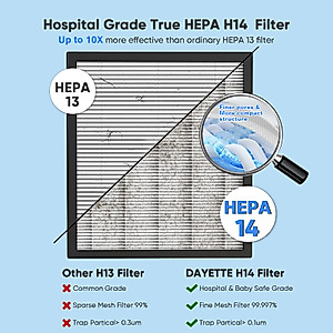 DAYETTE Air Purifiers for Home Large Room, H14 Hepa filter with Washable PreFilters, Air Purifiers for Room Up to 3000 Ft², Air Quality Monitor, 22dB Sleep Mode