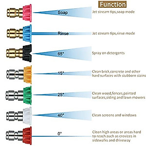 4000 PSI Pressure Washer Rotating Turbo Nozzle 4.0 GPM Quick Connector Turbo Nozzle with 7 Pieces Spray Nozzle Tips Kit Multiple Degrees (0, 15, 25, 40, 65 Degrees, Rinse1, Soap2)
