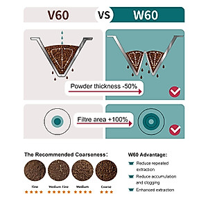 Cnuben Coffee Dripper Cone,Without Filter Stainless Steel Reusable Pour Over Coffee Filter 1-3 Cup Paperless Metal Cone , Cnuben W60