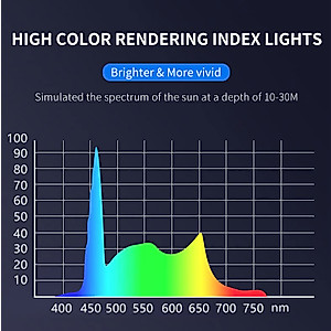 NILIPAL LED Aquarium Light - Coral Reef LED Fish Tank Light Saltwater Marine Nano Aquarium LPS SPS Lighting 18 Watts