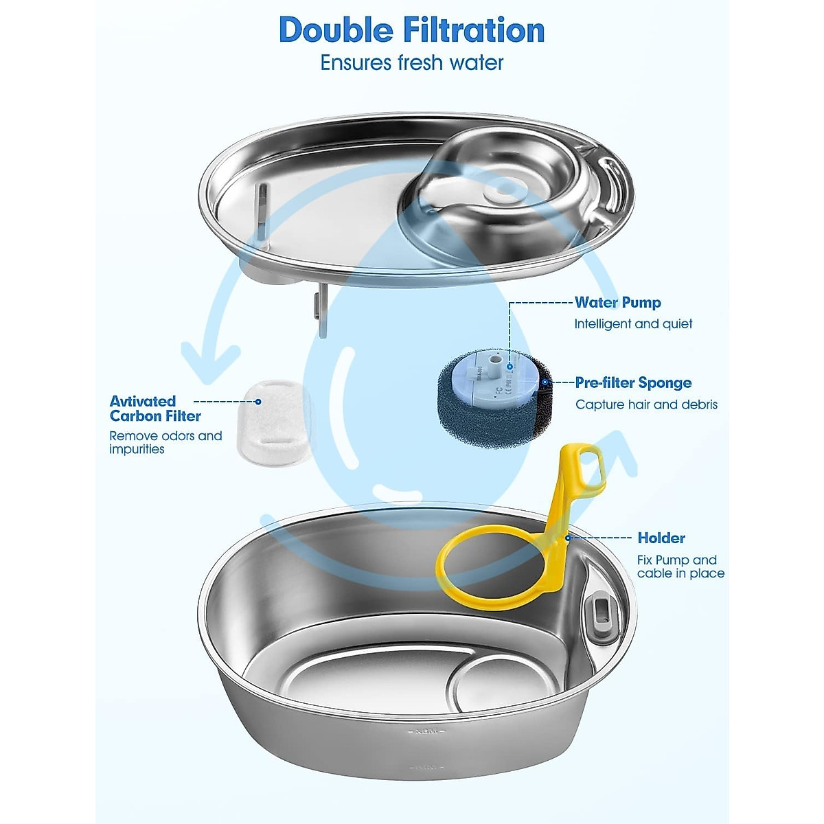 WOPET F10 Cat Water Fountain Stainless Steel,67oz/2L Pet Water Fountain,Automatic Cat Water Dispenser,Cat Bowl,Dog Water Fountain,Dishwasher Safe for Cats&Dogs