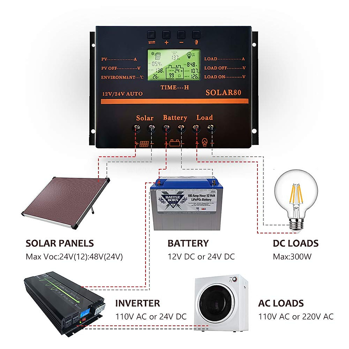 Fuhuihe Solar Charge Controller 80A, Battery Charge Regulator Auto 960W / 1920W 12V / 24V with LCD Display Mobile Power Supply Charger 5V USB Enhanced Heat Sink (80A)
