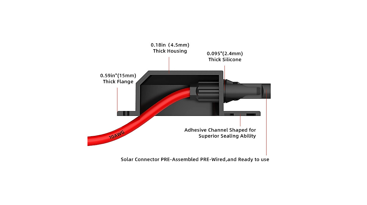 Solar Weatherproof Entry Gland for RV & Solar Panels