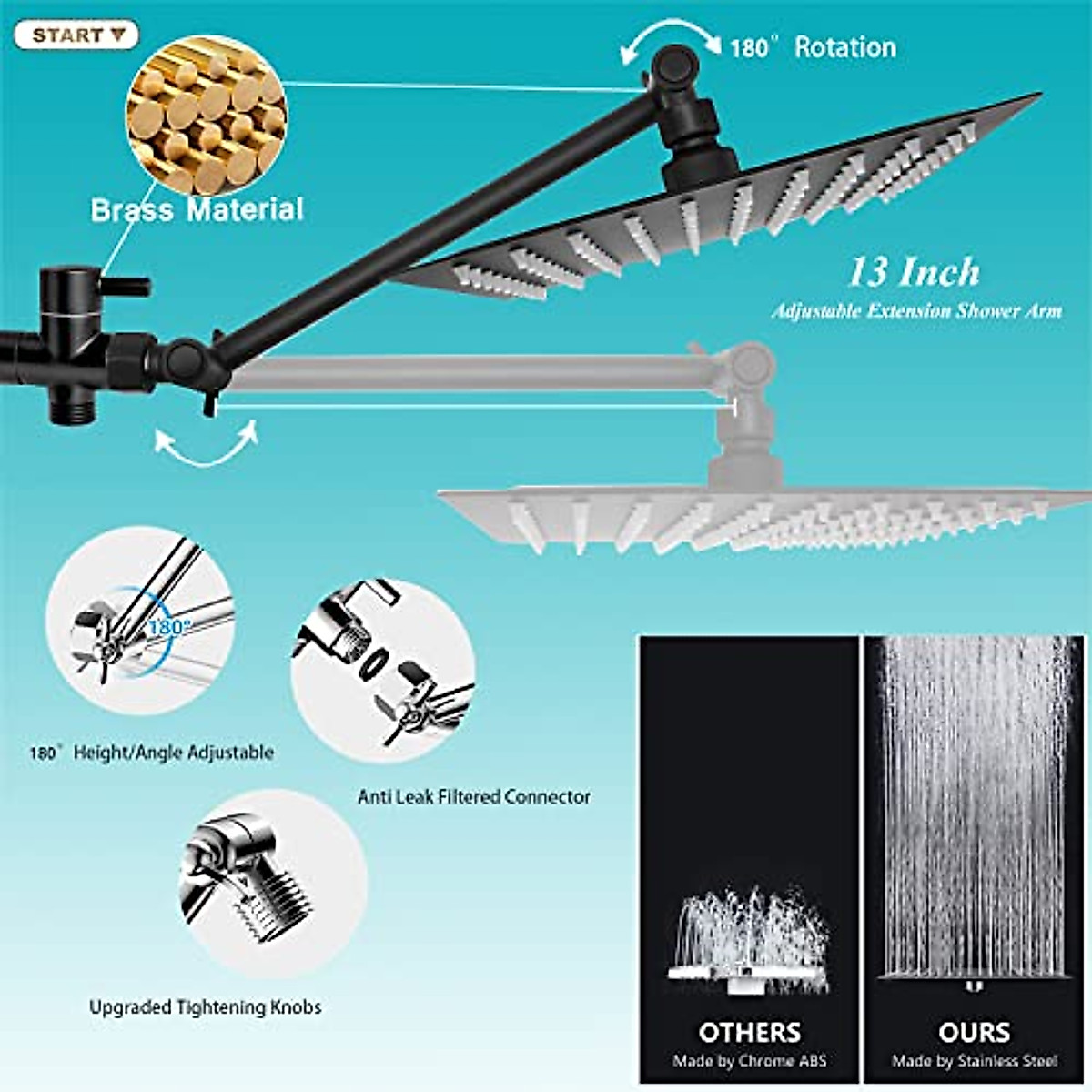 Rainfall Shower Head Combo, 12'' High Pressure Square Rain Shower with 6-Function Adjustable Spray Handheld with 13'' Extension Arm and 78'' Hose, Water Temperature Reminder, Matte Black, AWAXFOLO