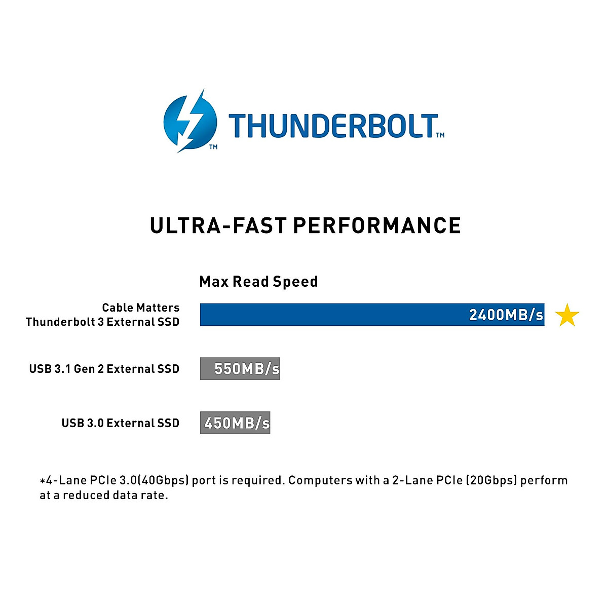 Cable Matters [Intel Certified] Bus-Powered NVMe 480GB Thunderbolt 3 SSD Drive Up to 2400 MB/s Read (Not Compatible with USB-C Ports Without The Thunderbolt Logo)