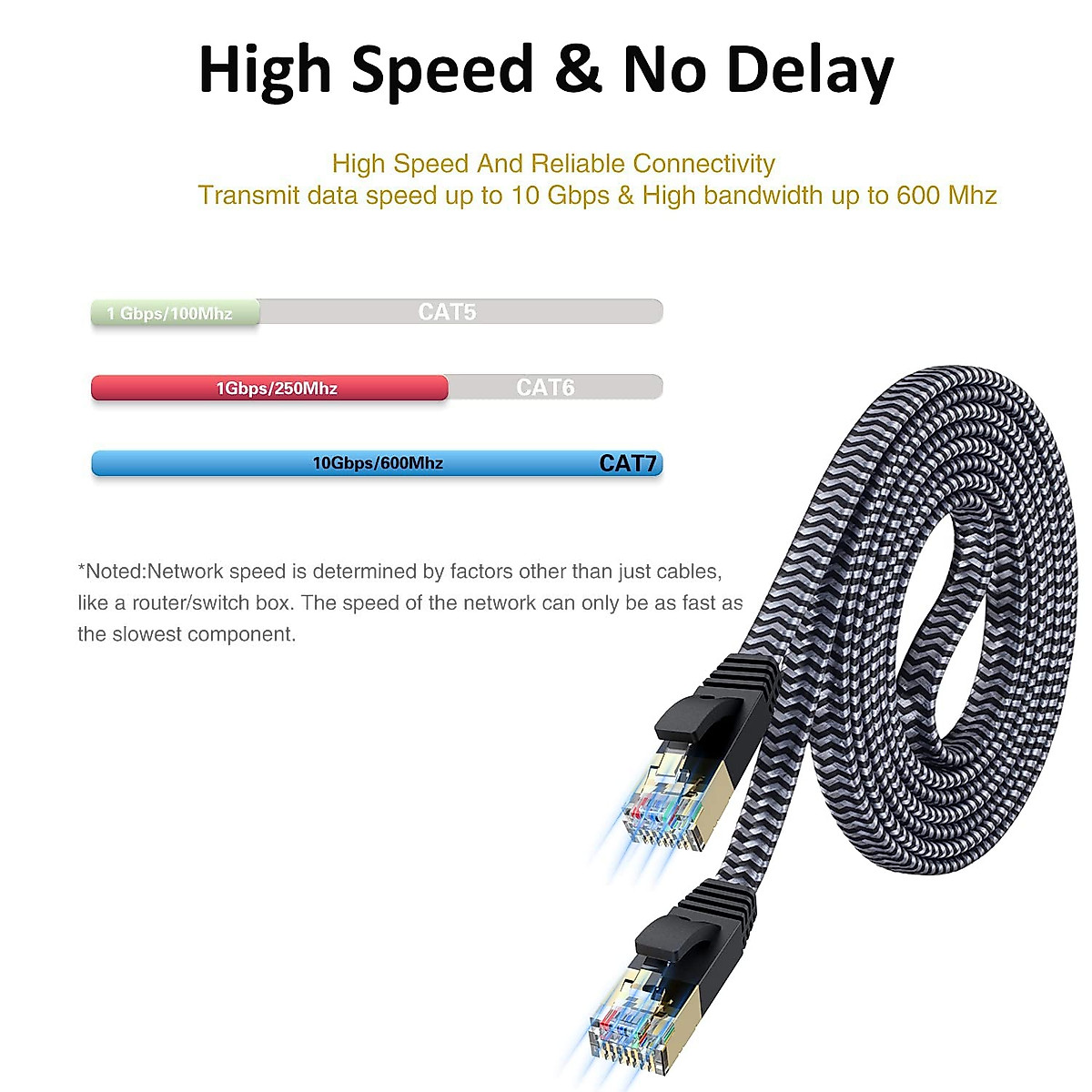 MORELECS Cat 7 Ethernet Cable 10ft – 10Gbps High-Speed, Premium Braided Flat Design, Reliable for Home, Office, Gaming, Streaming