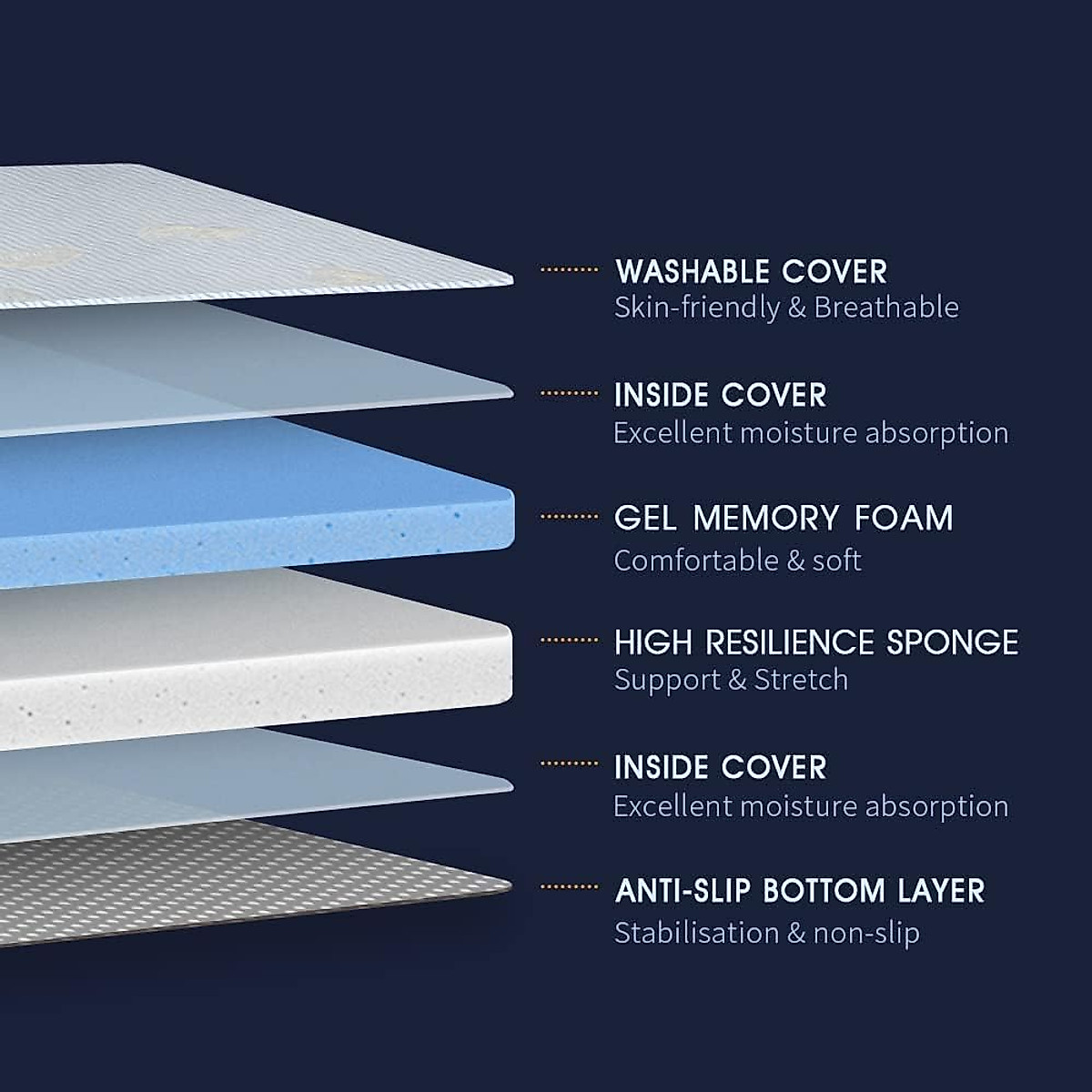 Newentor® Dual-Layer Memory Foam Mattress Topper - Medium Firm Gel Infused Mattress Topper with Oeko-TEX & CertiPUR-US Certified - Mattress Topper with Washable Zipped Cover, Twin