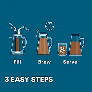 Airtight Cold Brew Iced Coffee Maker (& Iced Tea Maker) with Spout – 1.5L/ 51oz Ovalware RJ3 Brewing Glass Carafe with Removable Stainless Steel Filter