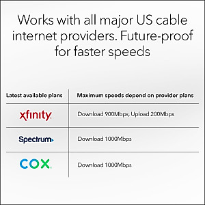 NETGEAR Orbi WiFi 6 Router with DOCSIS 3.1 Built-in Cable Modem (CBR750) – Cable Modem Router | Covers up to 2,500 sq. ft. 40+ Devices | AX4200 (Up to 4.2Gbps)