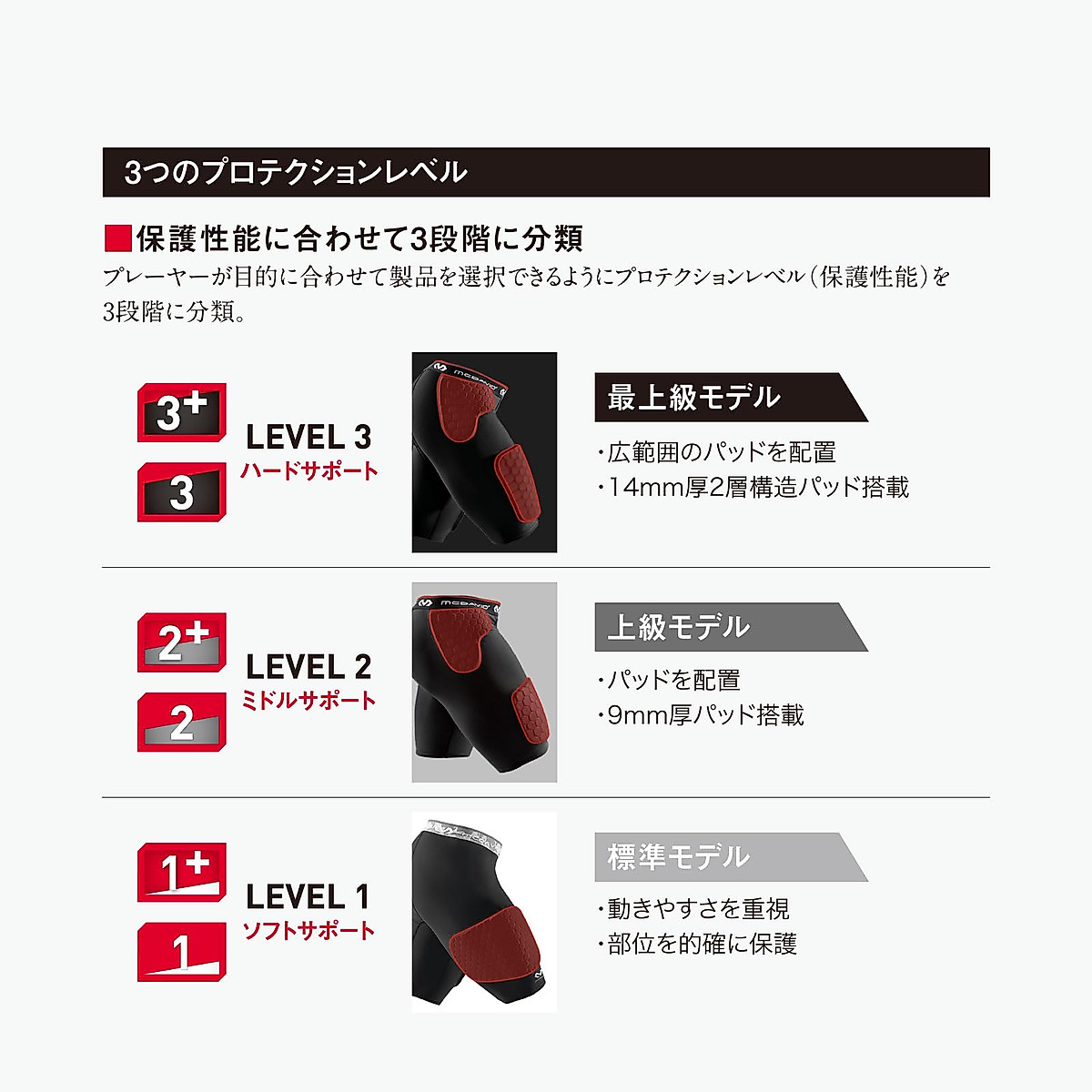 McDavid Hex Dual-Density Shorts with Contoured Wrap-Around Thigh, Gray, 3X-Large