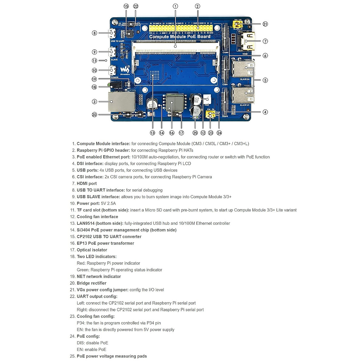 Waveshare Compute Module IO Board with PoE Feature Composite Breakout Board for Developing with Raspberry Pi CM3 / CM3L / CM3+ / CM3+L