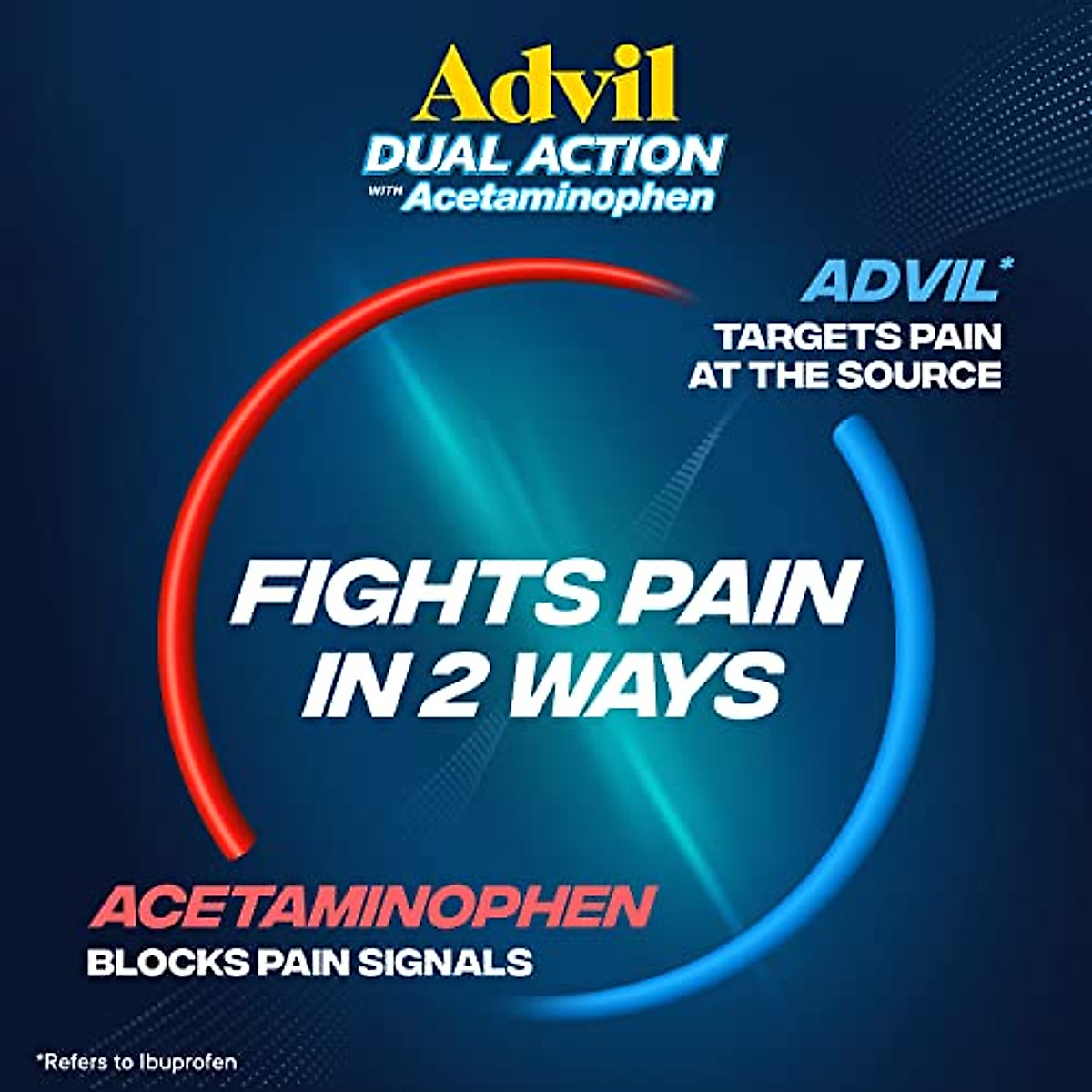 Advil Dual Action with Acetaminophen + Ibuprofen Pain Reliever 72 Caplets