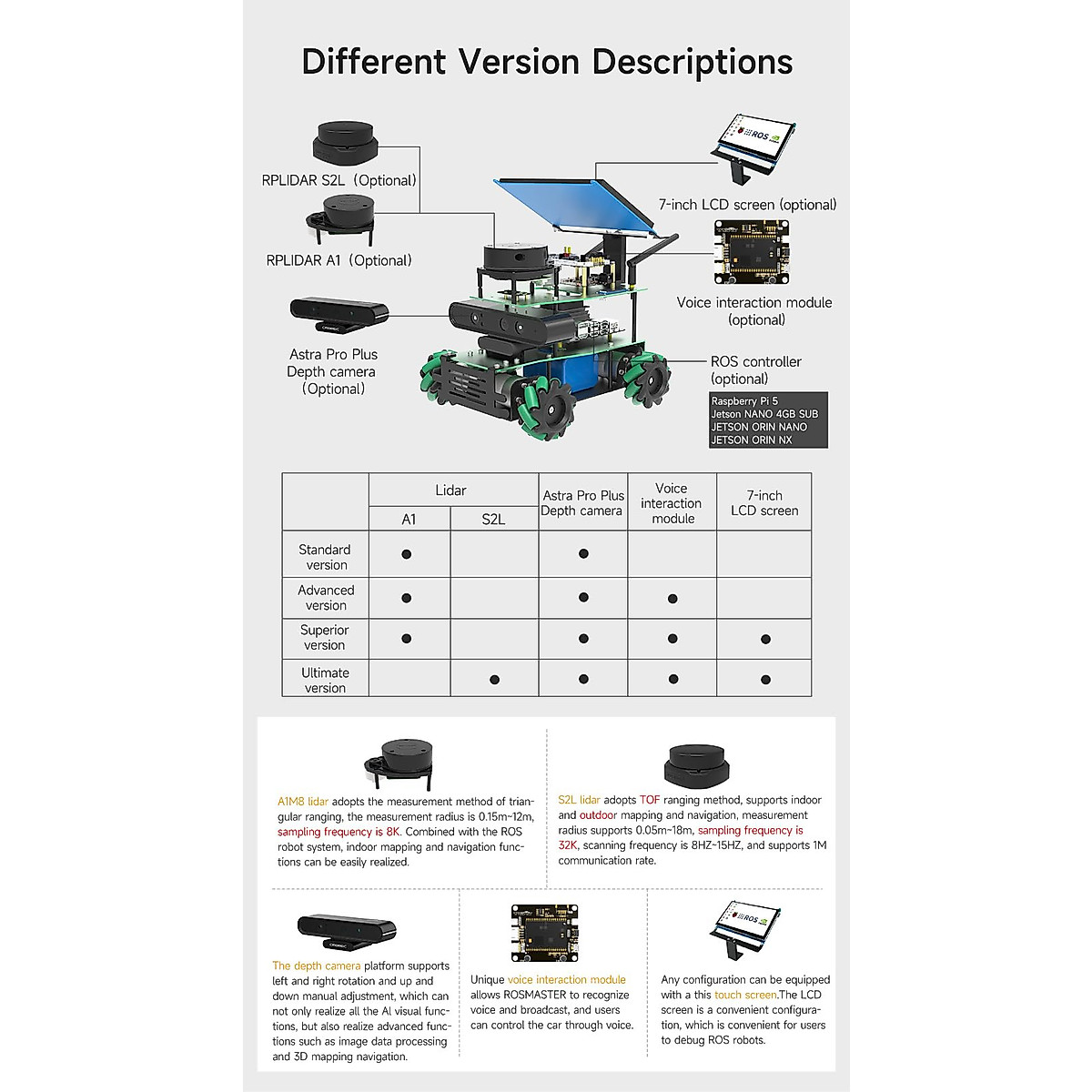 Yahboom Jetson Nano 4GB ROS Robot Lidar Mapping Navigation Depth Image 3D Analysis Mecanum Wheel Python Programming Learn Explore Robotic Kit（Nano Standard Ver-without Nano）