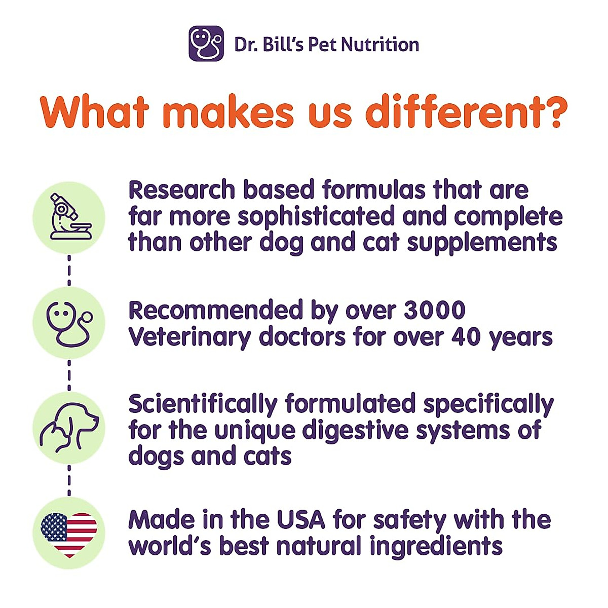 Dr. Bill’s Feline Ultimate Fitness & Health | Cat Multivitamin Supplement Powder for All Ages | For Wellness, Joint Health, Weight Control | Vitamins B1, B6, B12, D3, Omega 3s, Collagen, Biotin & More