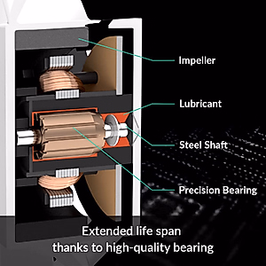 ARCTIC BioniX P140 - PC Fan, 140mm Gaming Case Fan with PWM Sharing Technology (PST), Pressure-optimised, Computer, Fan Speed: 200-1950 RPM - Grey/White