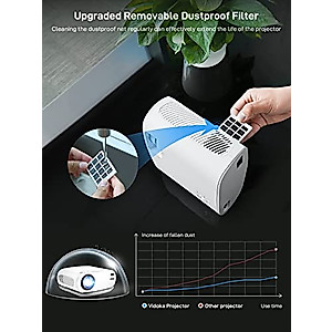 [Upgraded] WiFi Bluetooth Projector, VIDOKA Native 1080P Video Projectors with Dust Filter & Sleep Timer, 4K Supported Portable Outdoor Movie Projector for Phone/iPhone/Android, Carry Bag Included