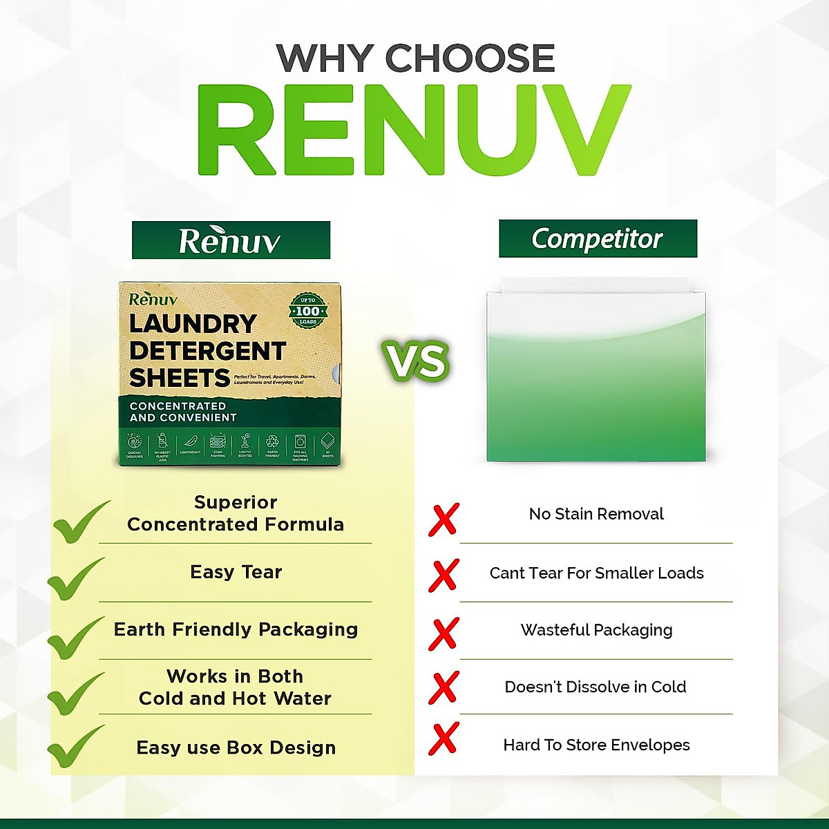 Renuv Laundry Detergent Sheets up to 100 Loads - Eco Friendly, Sustainable, Biodegradable & Liquidless Strips, 50 Sheets