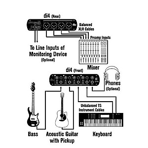 dbx DI4 Active 4-Channel Direct Box with Line Mixer