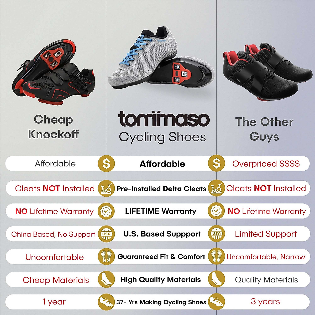 Tommaso Pista Aria Indoor Cycling Shoes for Women: Peloton Bike Compatible with Pre-Installed Look Delta Cleats Perfect for Indoor & Road Bike Use - Peleton Shoes with Delta Clips Shoe Soul Blue 39