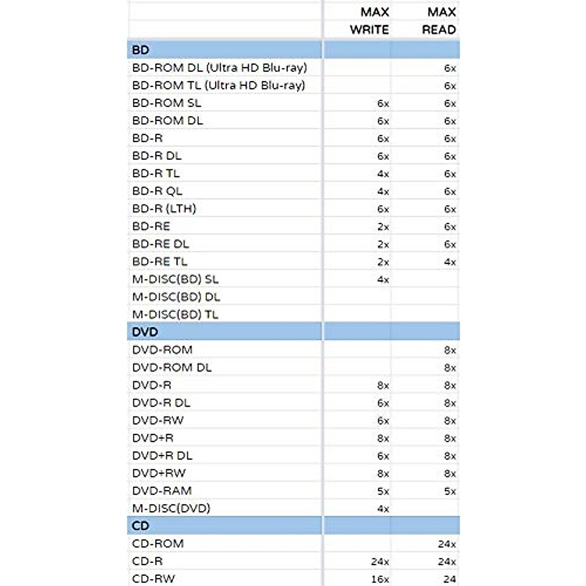 Produplicator LG BP60NB10 Portable 6X Ultra HD 4K Blu-ray Burner External Drive with CyberLink Software, 100GB M-DISC BDXL, and USB Cable - Burns CD DVD BD DL BDXL Discs