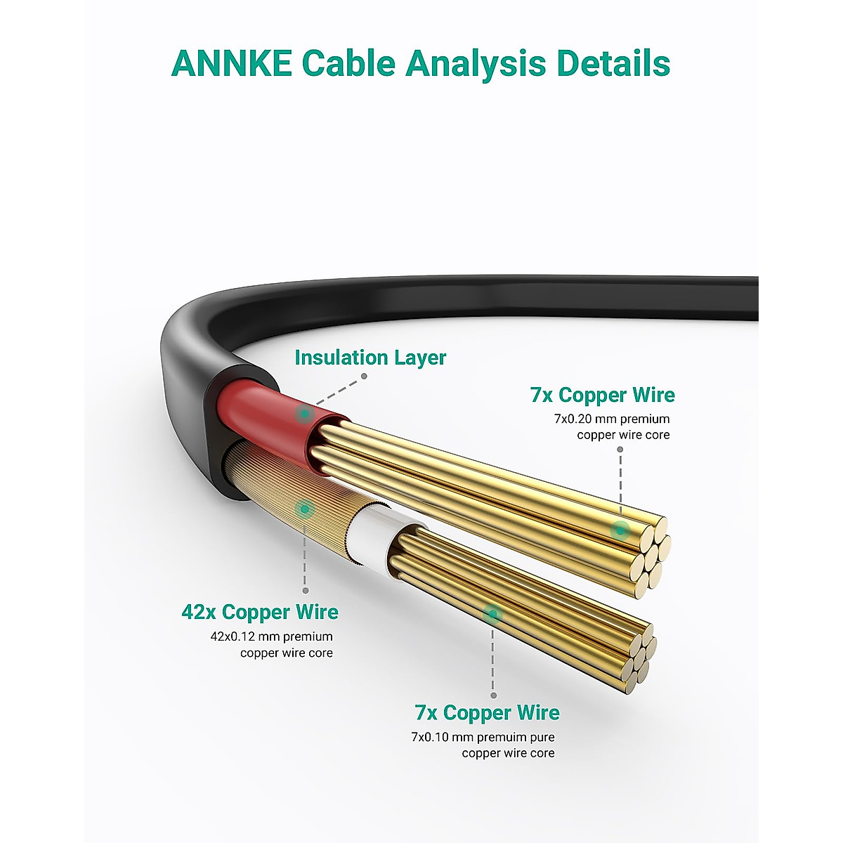 ANNKE 4 Pack 30M/100ft All-in-One Video Power Cables, BNC Extension Surveillance Camera Cables for CCTV Security DVR System Installation, Free 8 x BNC Connectors and 100pcs Cable Clips Included