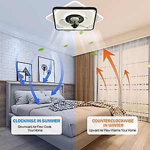 Oaks Aura 20 Inch Low Profile Ceiling Fans with Lights, Reversible,6 Speeds,3 Color Temperature Optional,DC Motor,Modern Flush Mount Ceiling Fan with Remote for Kids Bedroom,Living Room,Kitchen