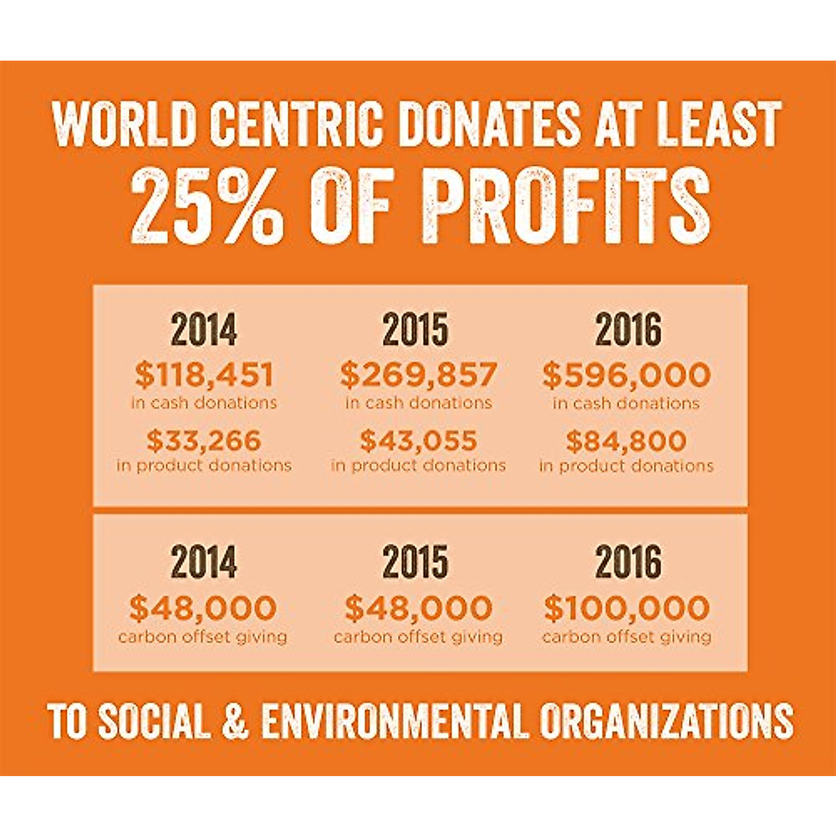 World Centric PLA Lids for TRSC60 Fiber Containers, 7.8 x 10.2 x 0.5, Clear, Plastic, 400/Carton
