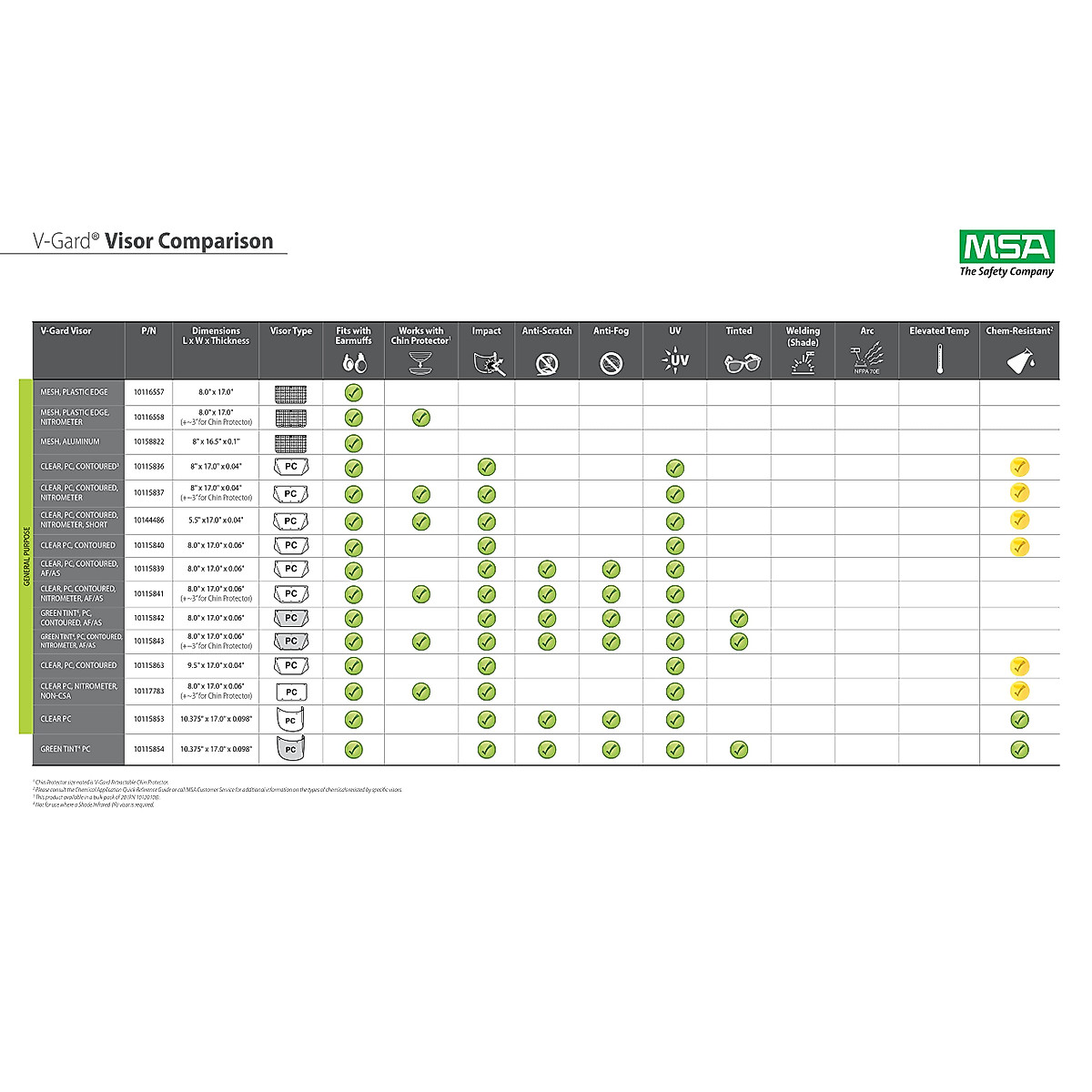 MSA 10115844 V-Gard Visor - Elevated Temperature, Polycarbonate (PC), Clear Tint with Antifog/Antiscratch Coating, Molded, 9.25" x 17" x 0.098", Heavy Duty, Replaceable Eye Protection for Hard Hat