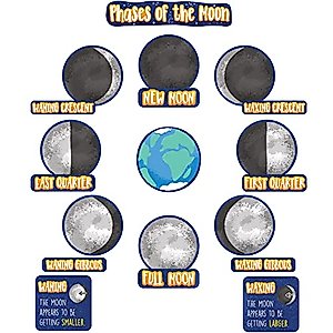 Carson Dellosa – Phases of the Moon Mini Bulletin Board Set, Classroom Décor, 24 Pieces