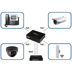 StarTech.com 4 Port Gigabit Midspan - PoE+ Injector - 802.3at and 802.3af - Wall-mountable Power over Ethernet Midspan , TAA (POEINJ4G)