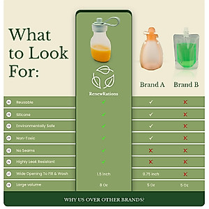 Renew Rations Silicone Reusable Pouches for Toddlers, Refillable BPA-Free Baby Food Pouches, Freezer & Dishwasher Safe - Ideal for Baby Food Puree, Applesauce & Smoothies 240 ml / 8 oz - Pack of 2
