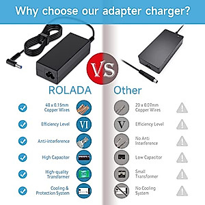 HP 65W AC Adapter Laptop Charger Replacement for HP EliteBook 840 830 850 820 745 G3 G4 G5 G6, HP Pavilion x360 15 13,HP Notebook 14 15, HP Envy X360 15 17 13 15-w117cl 17m-bw0013dx Power Supply Cord