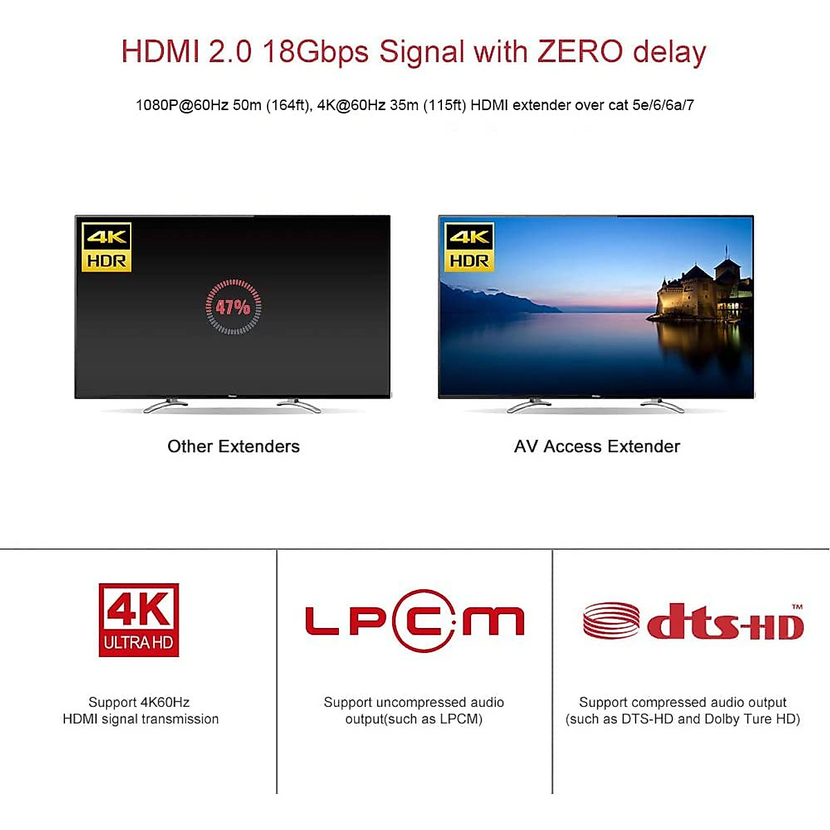 AV Access 4K HDMI Extender Over Cat5e/6/6a/7 4K@60Hz up to 115ft, 1080P up to 164ft, HDR10+, HDMI 2.0 YUV4:4:4, HDCP 2.2, 18Gbps, Plug & Play, IR Return & PoE, Smart EDID
