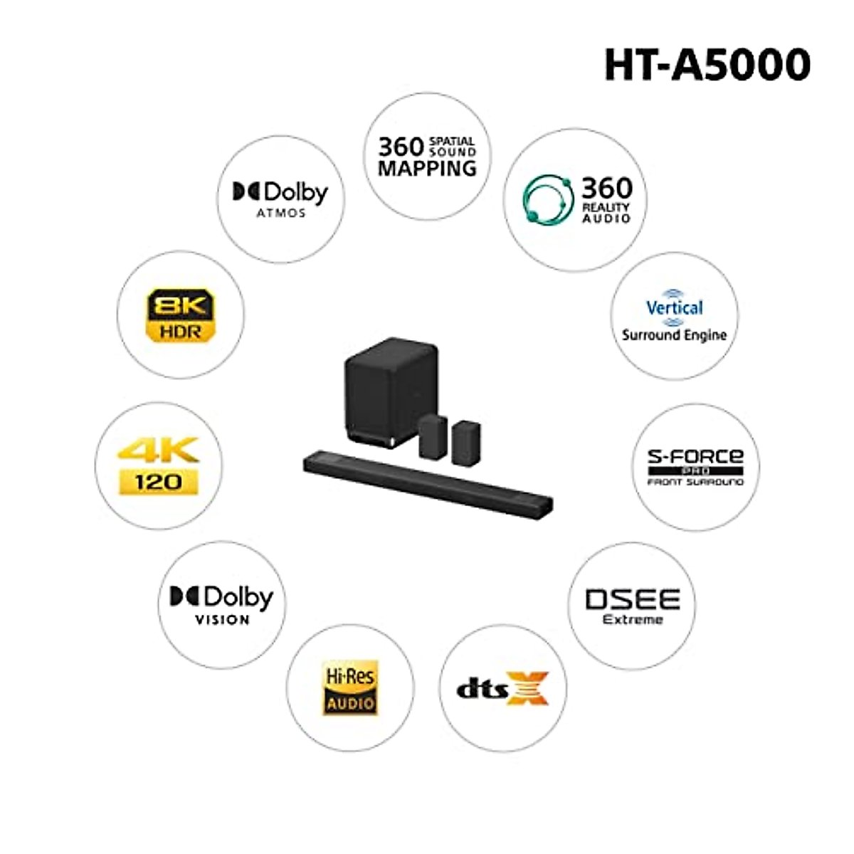 Sony HT-A5000 5.1.2ch Dolby Atmos Sound Bar Surround Sound Home Theater with DTS:X and 360 Spatial Sound Mapping, works with Alexa and Google Assistant
