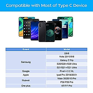 QINGLER USB Type C Headphone Adapter to 3.5mm Audio Adapter with Charger 2 Pack for Music, Charge and Line Control, Compatible with Samsung Galaxy S22 S21, iPad pro 2018/20/21, Huawei, One Plus