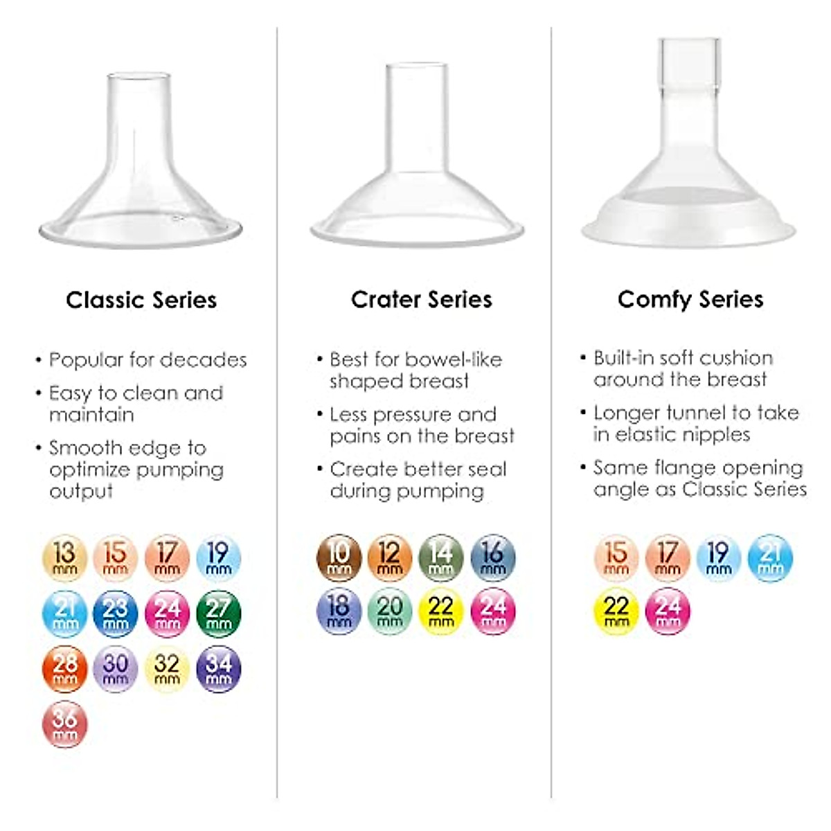 Maymom MyFit 19 mm Small Shields; Compatible with Medela Breast Pump- PersonalFit, Freestyle, Harmony, Maxi, Freestyle Flex Connector; Connect to Maymom Widemouth/Narrow Connector, 2pcs