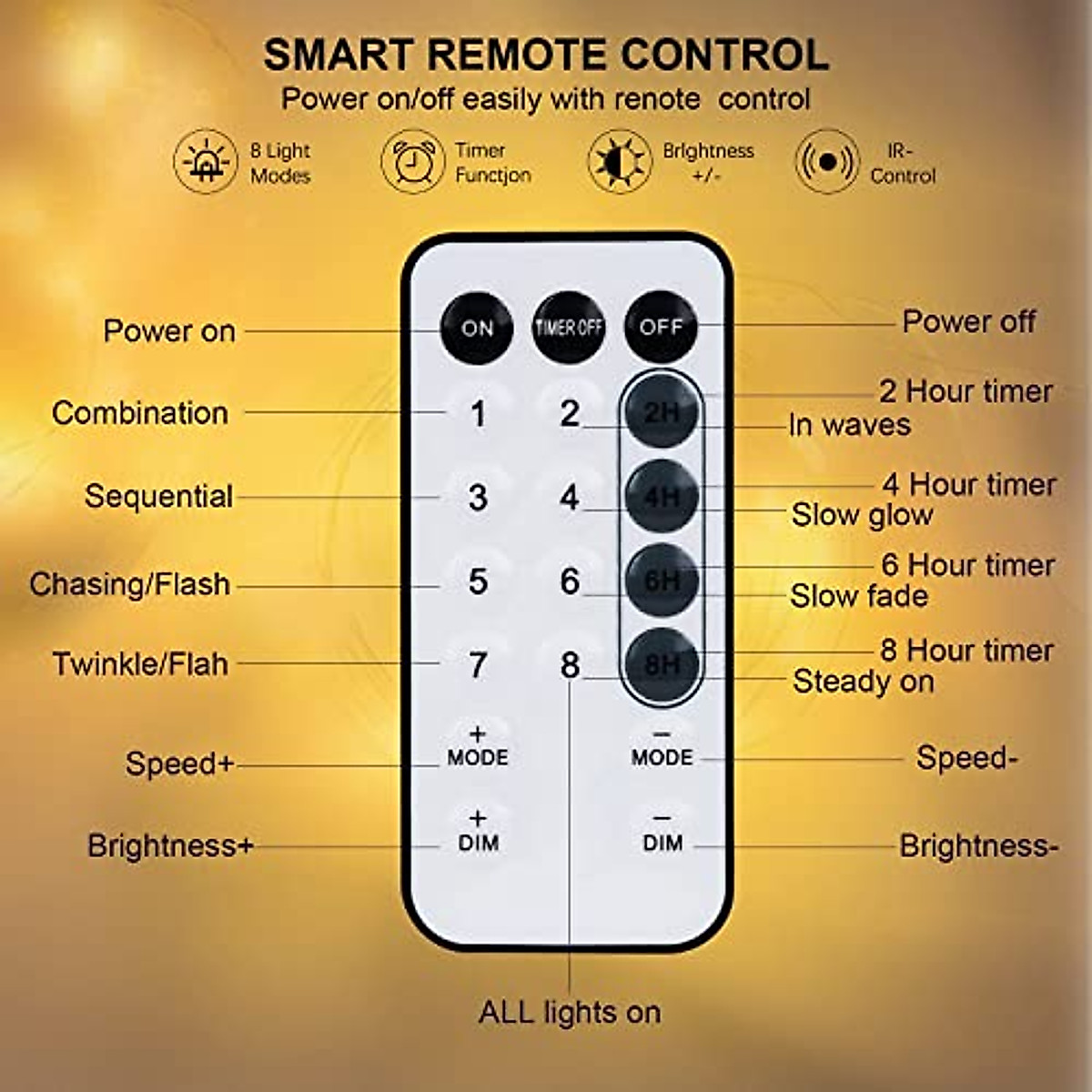 GIREALO Starry Window Curtain String Light Warm White 300 LED 8 Lighting Modes USB Powered Fairy Lights Remote Control Strip Lights for Bedroom Home-Party Wall Decorations