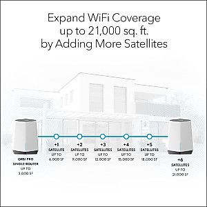 NETGEAR Orbi Pro WiFi 6 Tri-Band Mesh Add-on Satellite (SXS80) for Business or Home | Coverage up to 3,000 sq. ft, 100 Devices | AX6000 802.11AX (up to 6Gbps) | Requires Orbi Pro WiFi 6 Router