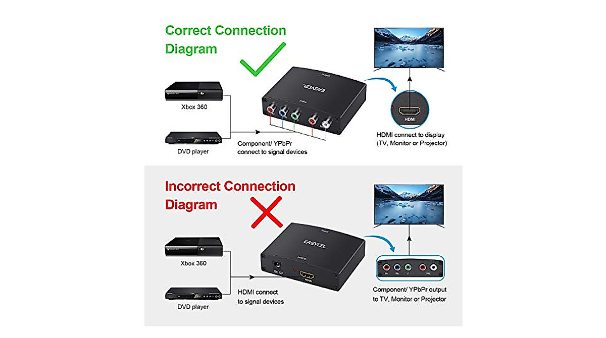 EASYCEL Component to HDMI Converter 1080P + 1.2M Cable