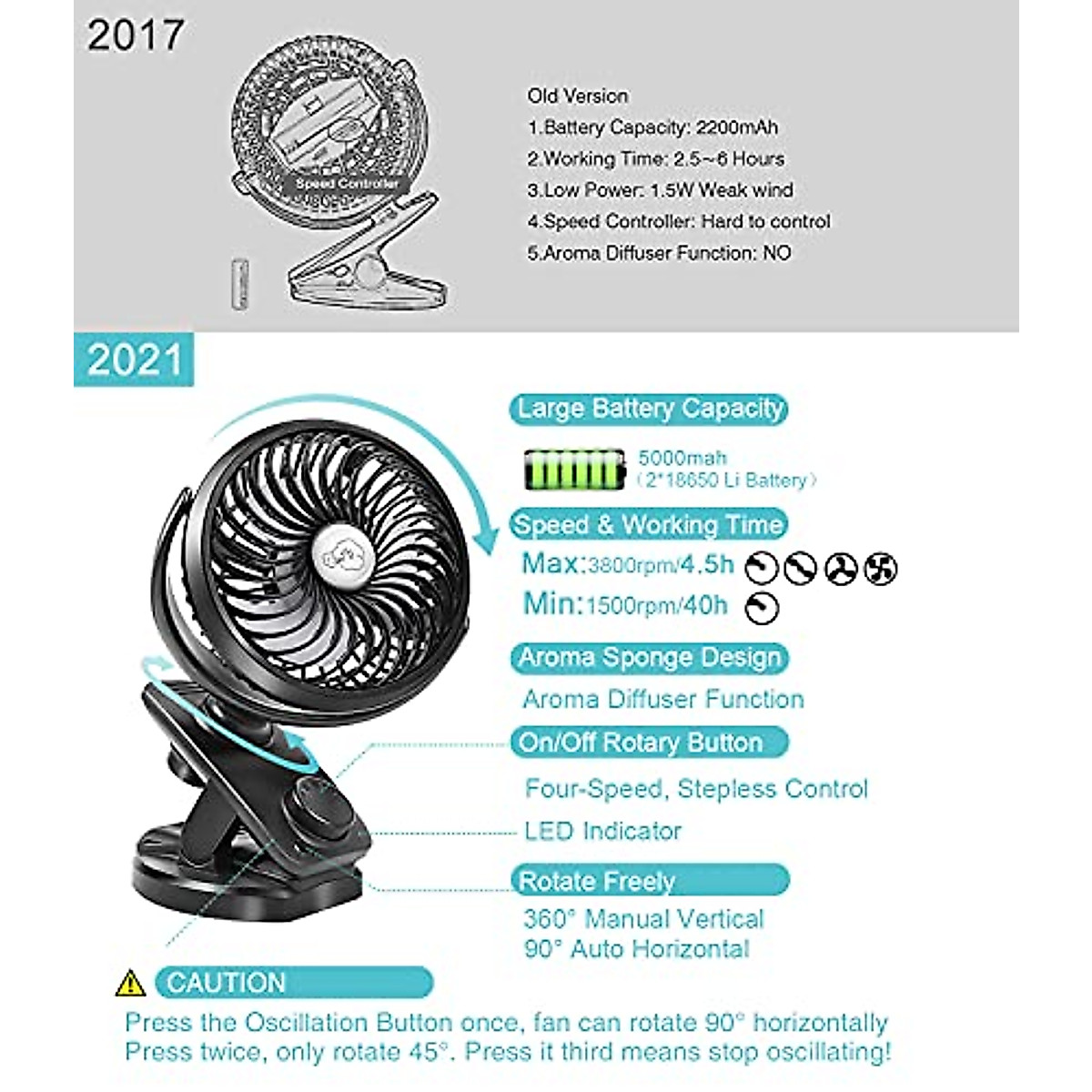 YXwin Stroller Fans Mini USB Desk Clip on Fan, Table Fan 40 Hours(Max) 360° Rotation 5000mAH Rechargeable Battery Operated 4 Speed Quiet Fan for Outdoor/Indoor Baby Car Travel Office Camping Library