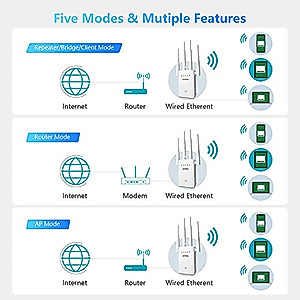 BKBKDAY 2023 New 4X Faster WiFi Extender Signal Booster,up to 10000 sq.ft - 1200Mbps Wall-Through Strong WiFi Booster,Broader Coverage Than Ever,Wireless Signal Repeater Booster -Dual Band 5GHz/2.4GHz