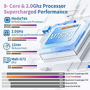 TECLAST Android 12 Tablet 10 inch Tablets, M40Plus 8GB+128GB Tablet, 1TB Expand 8 Core Android Tablet, 2.4G/5G WiFi, 1920*1200 IPS, 7000mAh Fast Charge, Bluetooth 5.0, GPS, Dual Camera, Parent control