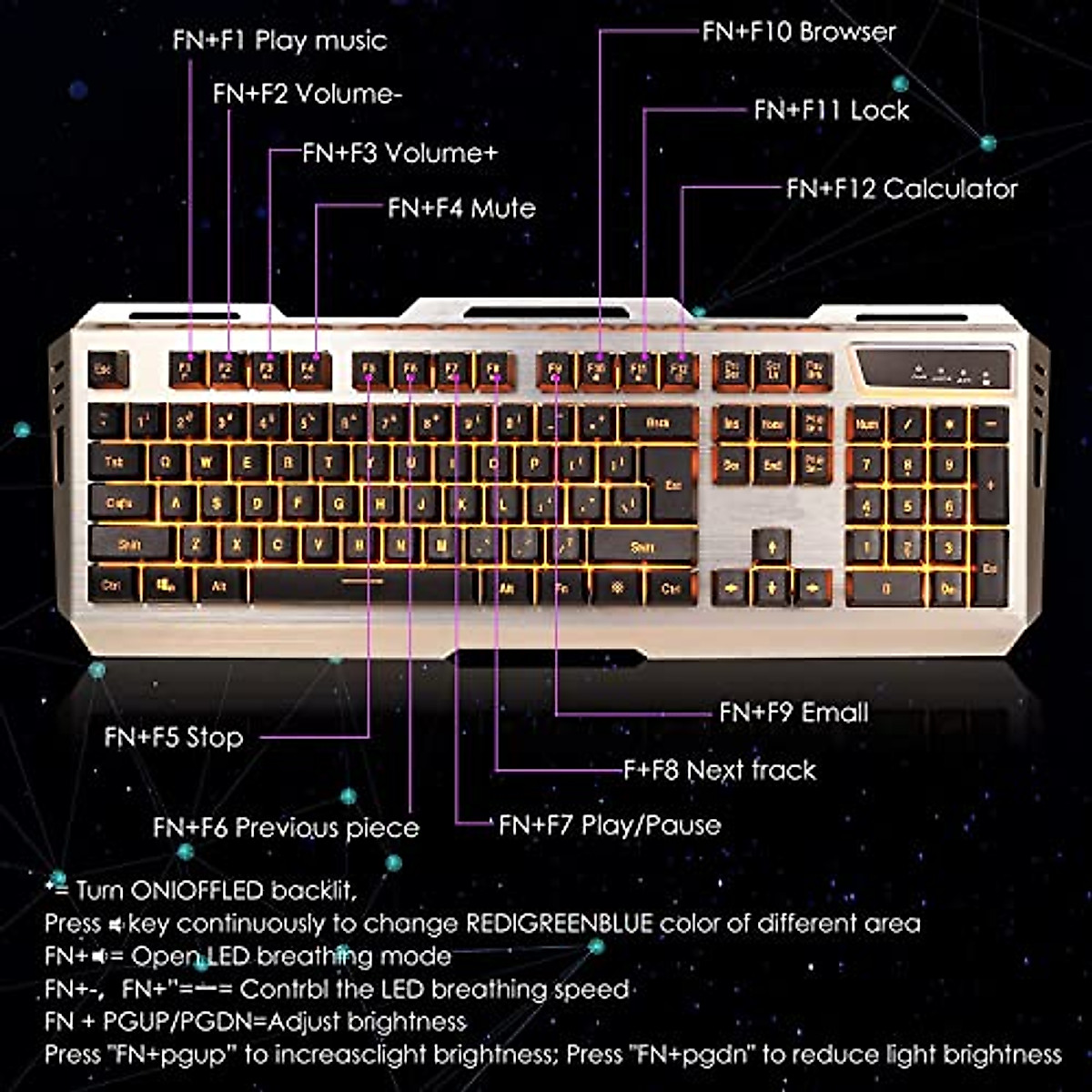 Keyboard and Mouse,Gaming Keyboard and Mouse,Light up Mouse and Keyboard Combo,Wired Keyboard and Mouse combo,Computer Keyboard and Mouse, Orange Backlit Keyboard LED keyboard and mouse for Xbox PS4