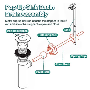 Enhon 2 Pack Lavatory Pop up Center Piece Assembly, Compatible with Price Pfister Pop up Stopper and Other Popular Brands, Replacement for PS2673, Pivot Rod Bathroom Sink Repair Kit, Chrome