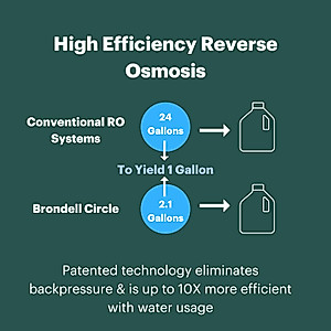 Brondell H2O+ Circle Sediment and Carbon Replacement Filter Pack (RF-20)