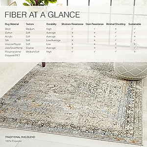 Jaipur Living Vibe Thayer 7'10"X10' Area Rug, Updated Traditional Green for Indoor Spaces
