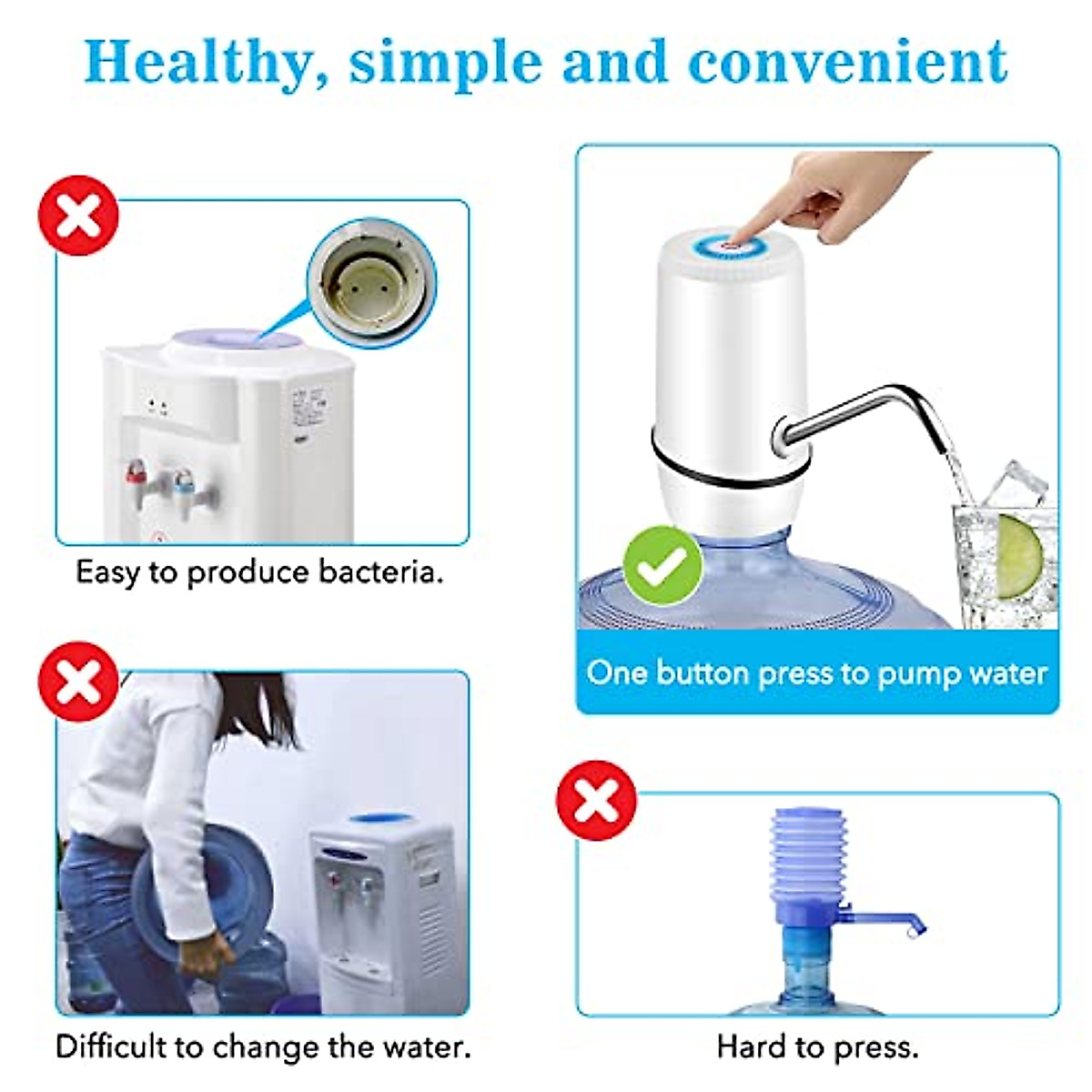 5 Gallon Water Dispenser, Electric Drinking Water Pump Automatic Portable Water Jug Pump for 5 Gallon Bottle - White