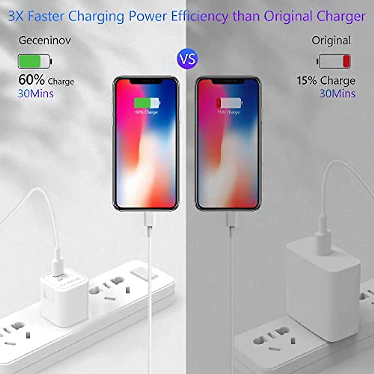 USB C Charger Block, GECENinov 33W GaN III Fast Charger with 3.3ft USB-C Cable, Mini Wall Charger for iPhone 14/13/12/11 Mini/Pro/Max, SE/XS/XR, iPad Pro/Air/10/9/8, S22/S21 Series, Pixel 6/5