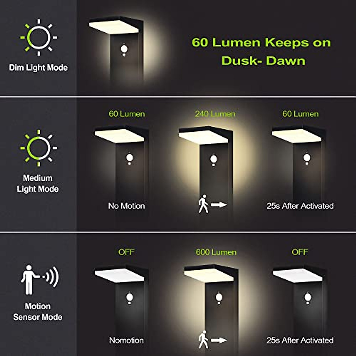 BRIMMEL Solar Light Outdoor, Super Bright 600 Lumen LED Landscape Lamp, Motion Sensor Dusk-to-Dawn Auto ON/OFF Cast Aluminum Waterproof Cordless Garden Light for Pathway Driveway 20", 3000k Warm White