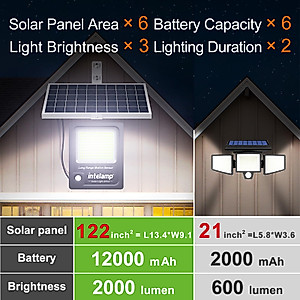 intelamp Solar Flood Lights Outdoor Motion Sensor,12000mAh 2000LM Solar Powered Motion Sensor Flood Light with Remote， Dusk to Dawn Solar Lights for Outside with 16.4Ft Cable IP65 Waterproof